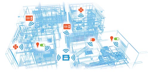 Energy management systems, energy efficiency, smart thermostats, air ...